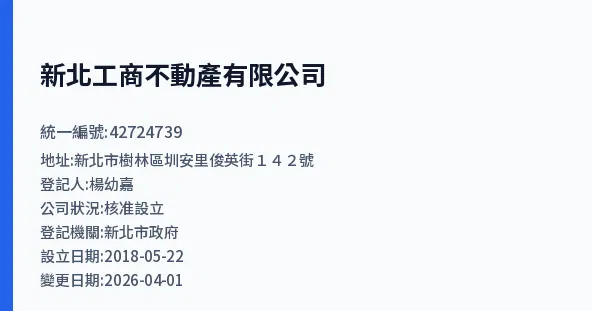 新北工商不動產有限公司的照片-統編 42724739(新北市) 公司登記資料與營業項目詳細圖表