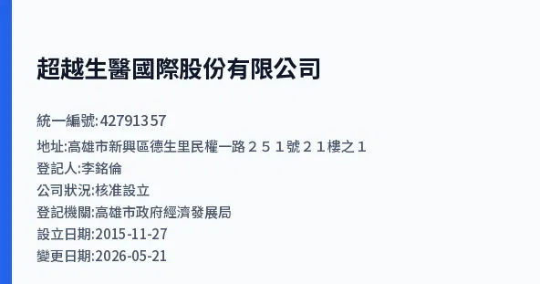 超越生醫國際股份有限公司的照片-統編 42791357(高雄市) 公司登記資料與營業項目詳細圖表