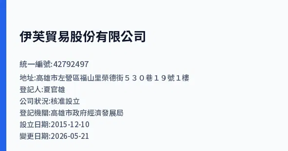 伊芙貿易股份有限公司的照片-統編 42792497(高雄市) 公司登記資料與營業項目詳細圖表