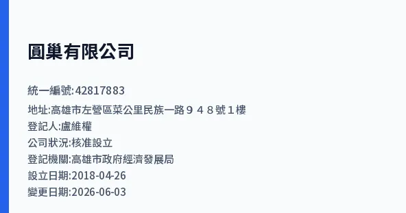 圓巢有限公司的照片-統編 42817883(高雄市) 公司登記資料與營業項目詳細圖表
