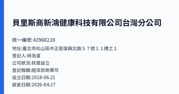 貝里斯商新鴻健康科技有限公司台灣分公司的照片-統編 42968220(臺北市) 公司登記資料與營業項目詳細圖表