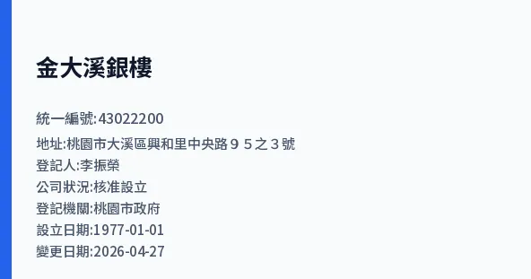 金大溪銀樓的照片-統編 43022200(桃園市) 公司登記資料與營業項目詳細圖表