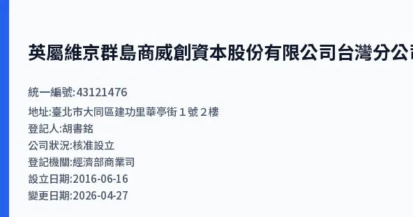英屬維京群島商威創資本股份有限公司台灣分公司的照片-統編 43121476(臺北市) 公司登記資料與營業項目詳細圖表