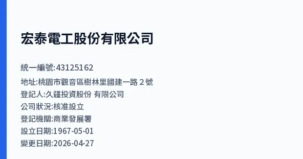 宏泰電工股份有限公司的照片-統編 43125162(桃園市) 公司登記資料與營業項目詳細圖表