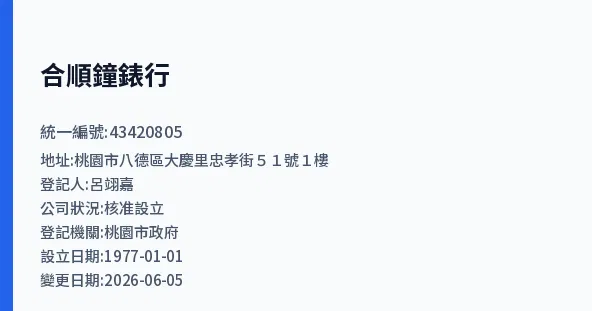 合順鐘錶行的照片-統編 43420805(桃園市) 公司登記資料與營業項目詳細圖表