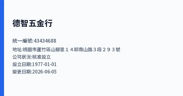 德智五金行的照片-統編 43434688(桃園市) 公司登記資料與營業項目詳細圖表