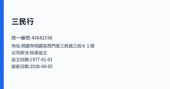 三民行的照片-統編 43642356(桃園市) 公司登記資料與營業項目詳細圖表