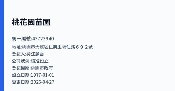 桃花園苗圃的照片-統編 43723940(桃園市) 公司登記資料與營業項目詳細圖表