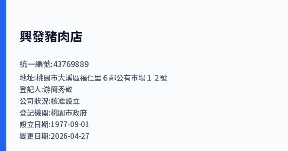 興發豬肉店的照片-統編 43769889(桃園市) 公司登記資料與營業項目詳細圖表