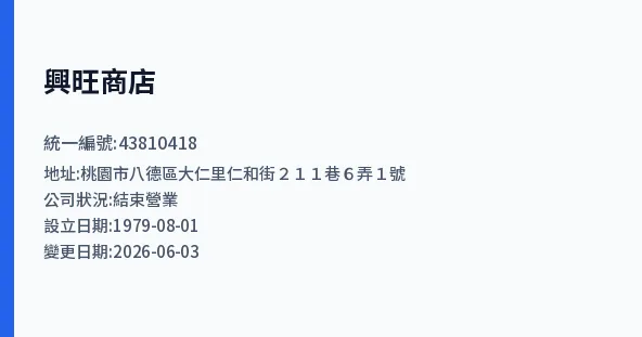 興旺商店的照片-統編 43810418(桃園市) 公司登記資料與營業項目詳細圖表