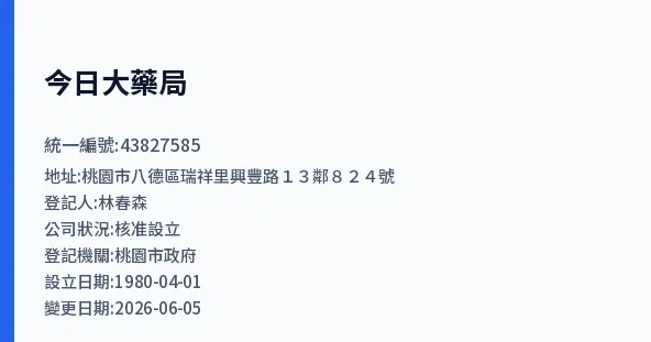 今日大藥局的照片-統編 43827585(桃園市) 公司登記資料與營業項目詳細圖表