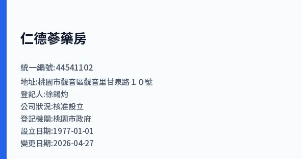 仁德蔘藥房的照片-統編 44541102(桃園市) 公司登記資料與營業項目詳細圖表