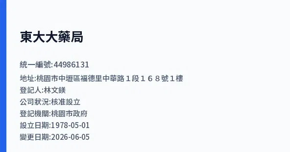 東大大藥局的照片-統編 44986131(桃園市) 公司登記資料與營業項目詳細圖表