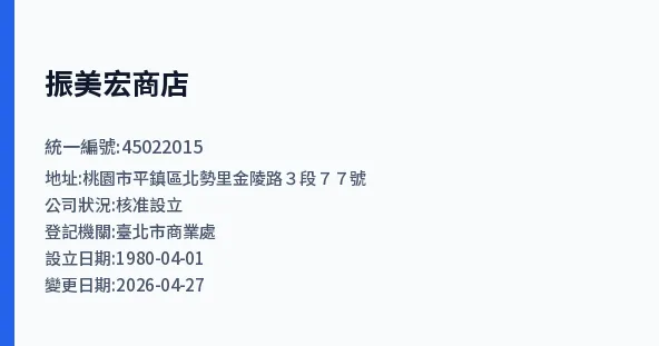振美宏商店的照片-統編 45022015(桃園市) 公司登記資料與營業項目詳細圖表