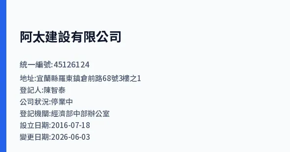 阿太建設有限公司的照片-統編 45126124(宜蘭縣) 公司登記資料與營業項目詳細圖表