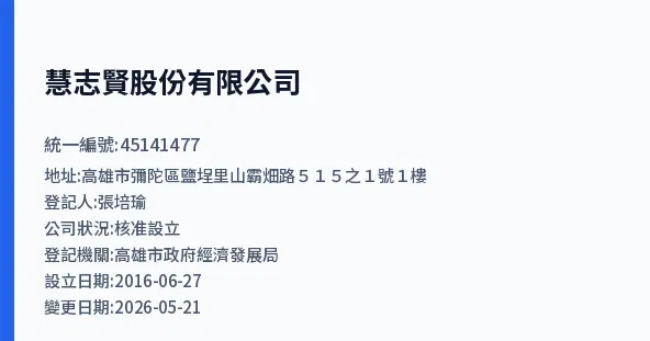 慧志賢股份有限公司的照片-統編 45141477(高雄市) 公司登記資料與營業項目詳細圖表