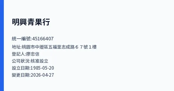 明興青果行的照片-統編 45166407(桃園市) 公司登記資料與營業項目詳細圖表
