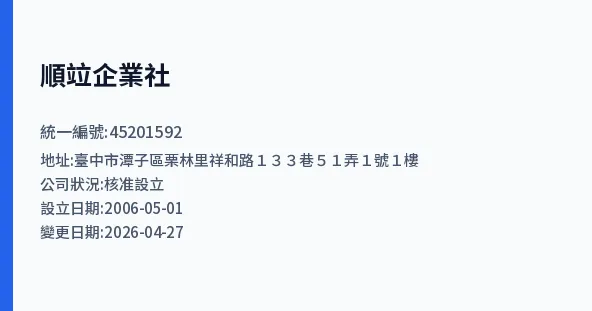 順竝企業社的照片-統編 45201592(臺中市) 公司登記資料與營業項目詳細圖表