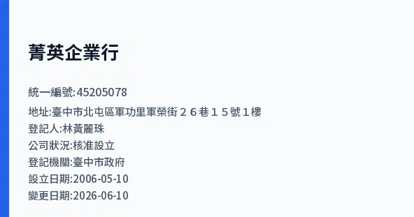 菁英企業行的照片-統編 45205078(臺中市) 公司登記資料與營業項目詳細圖表