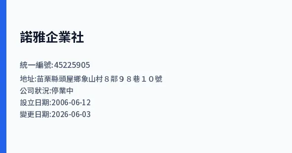 諾雅企業社的照片-統編 45225905(苗栗縣) 公司登記資料與營業項目詳細圖表