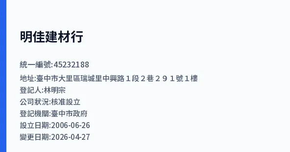 明佳建材行的照片-統編 45232188(臺中市) 公司登記資料與營業項目詳細圖表