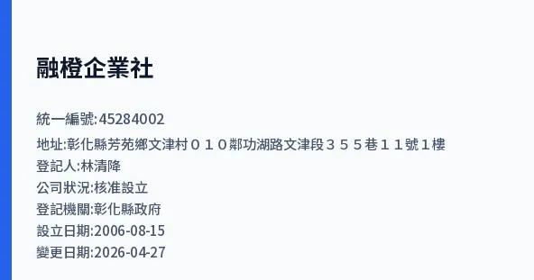 融橙企業社的照片-統編 45284002(彰化縣) 公司登記資料與營業項目詳細圖表
