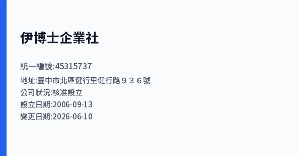 伊博士企業社的照片-統編 45315737(臺中市) 公司登記資料與營業項目詳細圖表