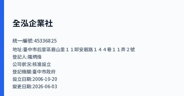 全泓企業社的照片-統編 45336825(臺中市) 公司登記資料與營業項目詳細圖表