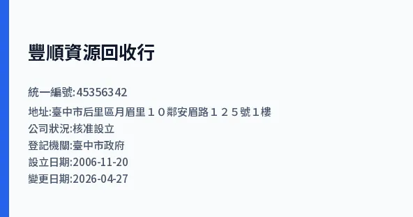 豐順資源回收行的照片-統編 45356342(臺中市) 公司登記資料與營業項目詳細圖表