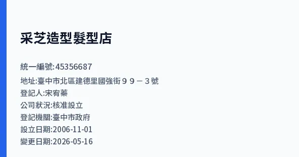 采芝造型髮型店的照片-統編 45356687(臺中市) 公司登記資料與營業項目詳細圖表
