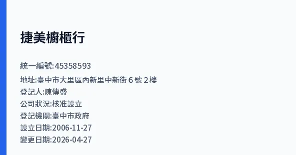 捷美櫥櫃行的照片-統編 45358593(臺中市) 公司登記資料與營業項目詳細圖表