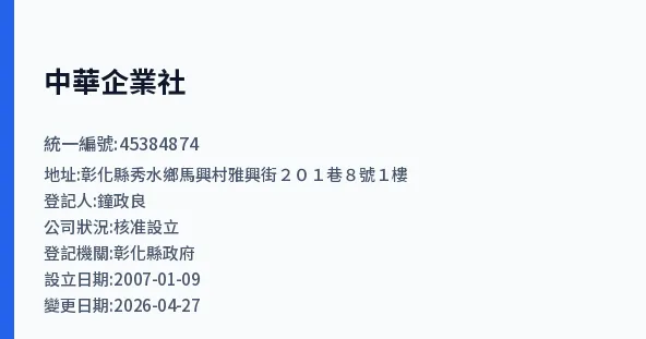 中華企業社的照片-統編 45384874(彰化縣) 公司登記資料與營業項目詳細圖表