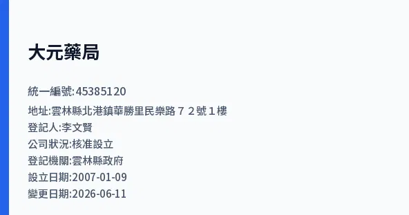 大元藥局的照片-統編 45385120(雲林縣) 公司登記資料與營業項目詳細圖表