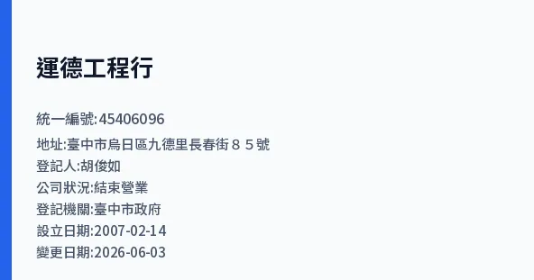 運德工程行的照片-統編 45406096(臺中市) 公司登記資料與營業項目詳細圖表