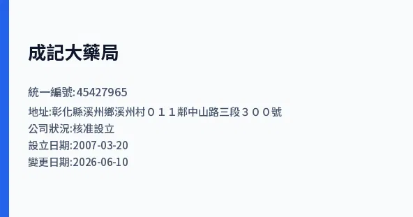 成記大藥局的照片-統編 45427965(彰化縣) 公司登記資料與營業項目詳細圖表