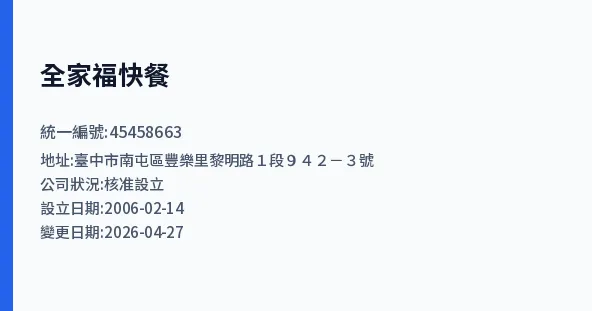 全家福快餐的照片-統編 45458663(臺中市) 公司登記資料與營業項目詳細圖表