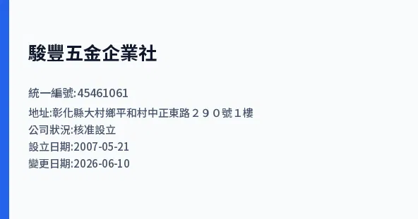 駿豐五金企業社的照片-統編 45461061(彰化縣) 公司登記資料與營業項目詳細圖表