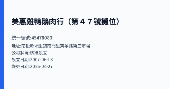 美惠雞鴨鵝肉行(第47號攤位)的照片-統編 45478083(南投縣) 公司登記資料與營業項目詳細圖表