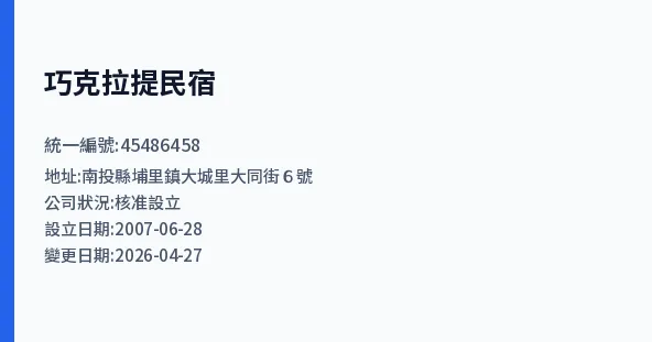 巧克拉提民宿的照片-統編 45486458(南投縣) 公司登記資料與營業項目詳細圖表