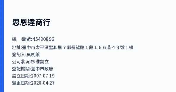 思恩達商行的照片-統編 45490896(臺中市) 公司登記資料與營業項目詳細圖表