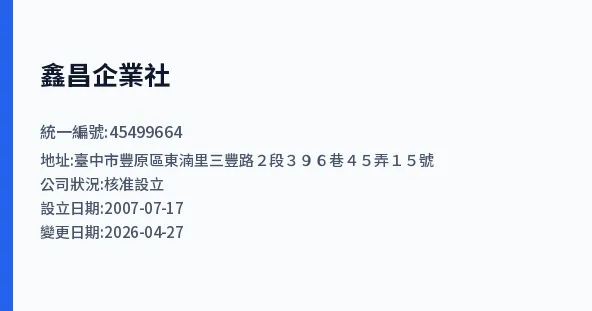 鑫昌企業社的照片-統編 45499664(臺中市) 公司登記資料與營業項目詳細圖表