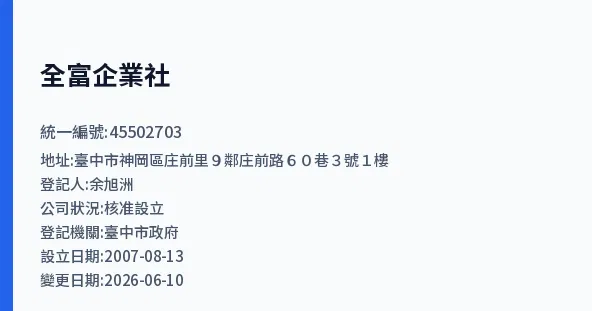 全富企業社的照片-統編 45502703(臺中市) 公司登記資料與營業項目詳細圖表