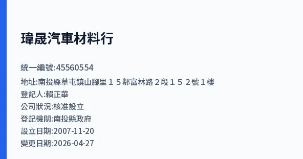 瑋晟汽車材料行的照片-統編 45560554(南投縣) 公司登記資料與營業項目詳細圖表
