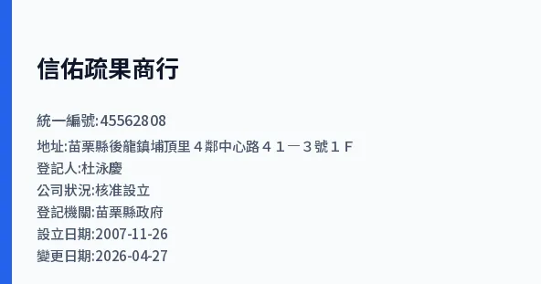 信佑疏果商行的照片-統編 45562808(苗栗縣) 公司登記資料與營業項目詳細圖表
