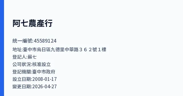 阿七農產行的照片-統編 45589124(臺中市) 公司登記資料與營業項目詳細圖表