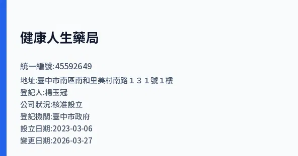 健康人生藥局的照片-統編 45592649(臺中市) 公司登記資料與營業項目詳細圖表
