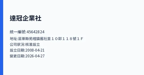 達冠企業社的照片-統編 45642824(苗栗縣) 公司登記資料與營業項目詳細圖表