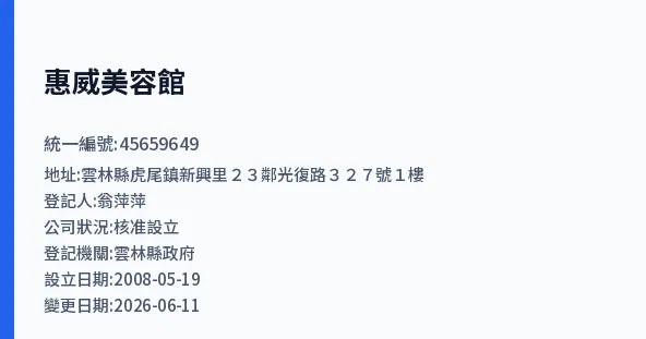 惠威美容館的照片-統編 45659649(雲林縣) 公司登記資料與營業項目詳細圖表