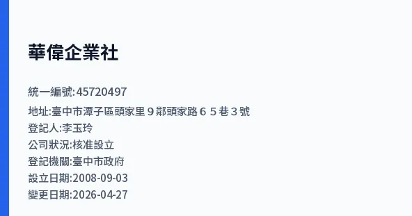 華偉企業社的照片-統編 45720497(臺中市) 公司登記資料與營業項目詳細圖表