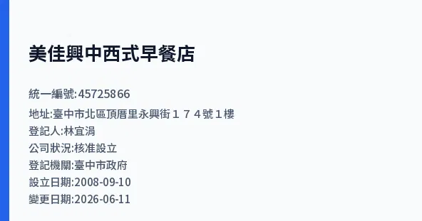 美佳興中西式早餐店的照片-統編 45725866(臺中市) 公司登記資料與營業項目詳細圖表